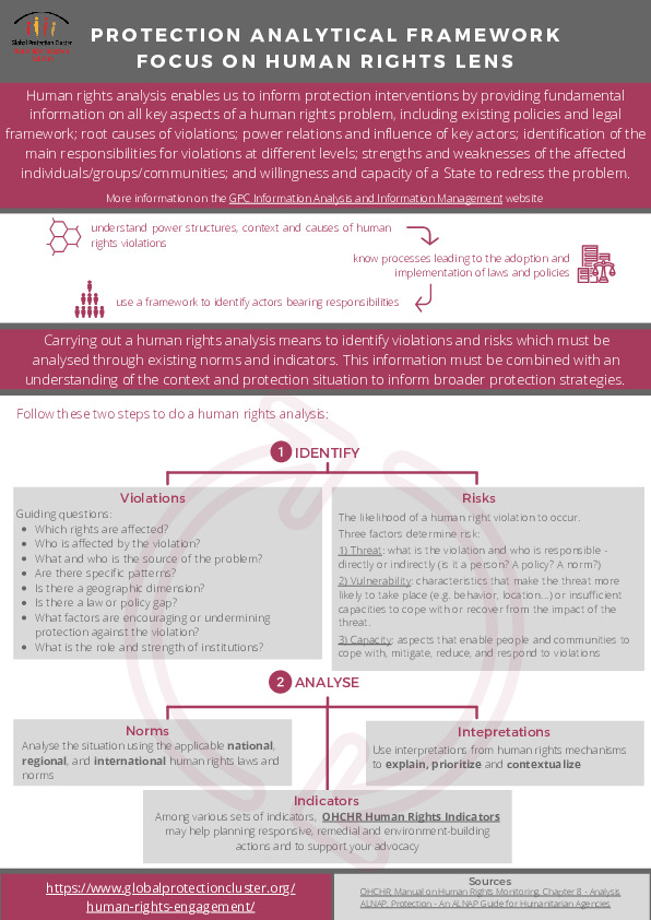Infographic on Protection Analytical Frameworks with a Focus on Human ...