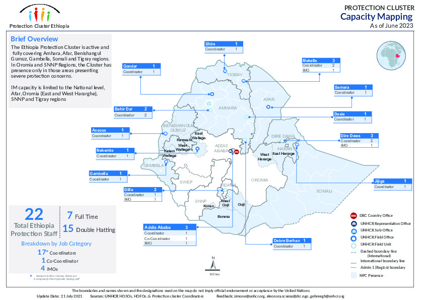 Protection cluster presence | Global Protection Cluster