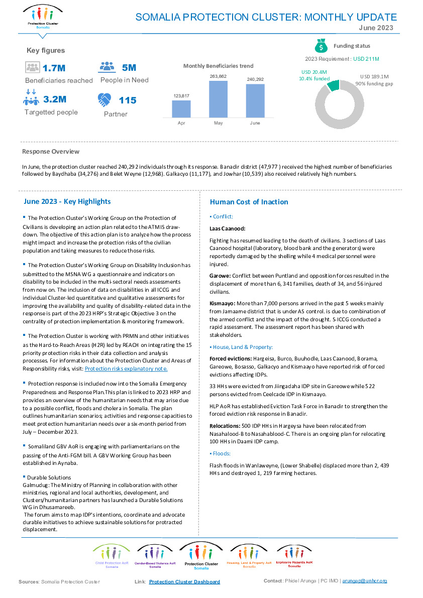 Somalia Protection Cluster Monthly Update - June 2023 | Global ...