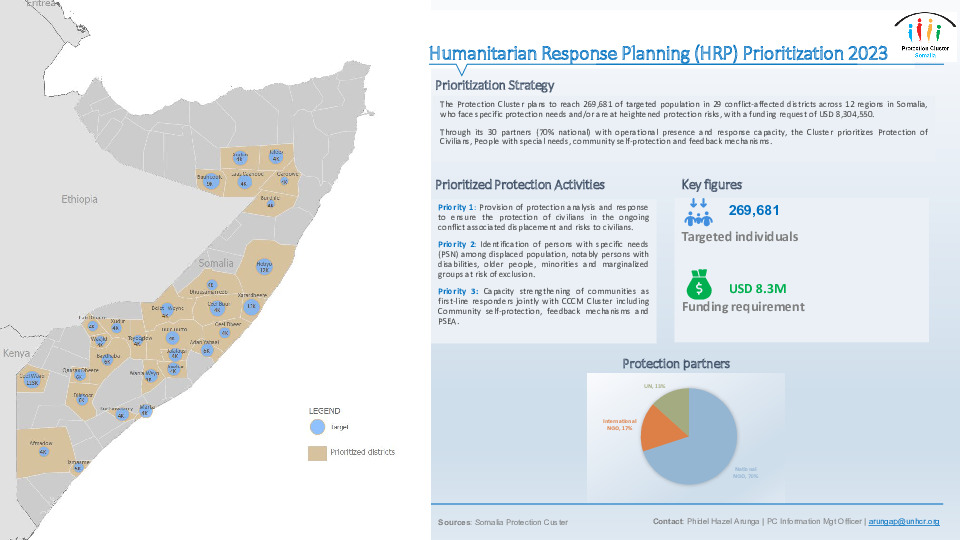 Humanitarian Response Planning (HRP) Prioritization 2023 | Global ...
