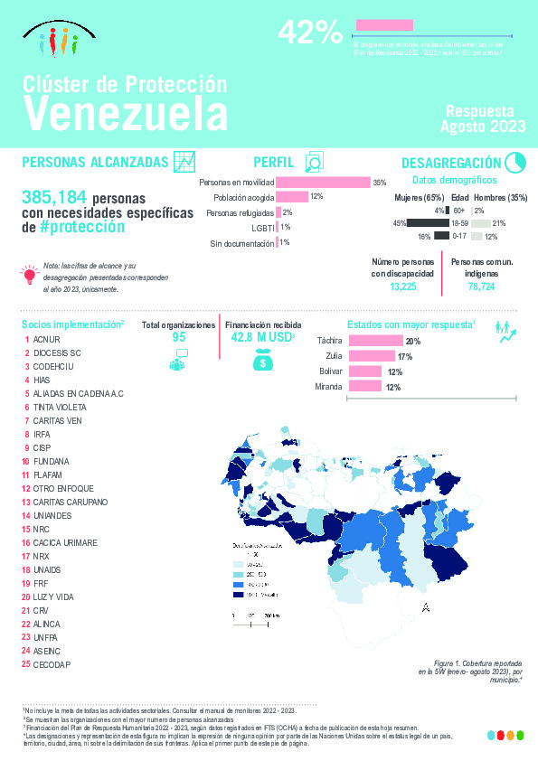 Factsheet Cluster de Protección Venezuela Agosto 2023 | Global ...
