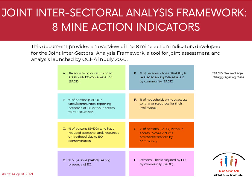 JOINT INTER-SECTORAL ANALYSIS FRAMEWORK: 8 MINE ACTION INDICATORS ...