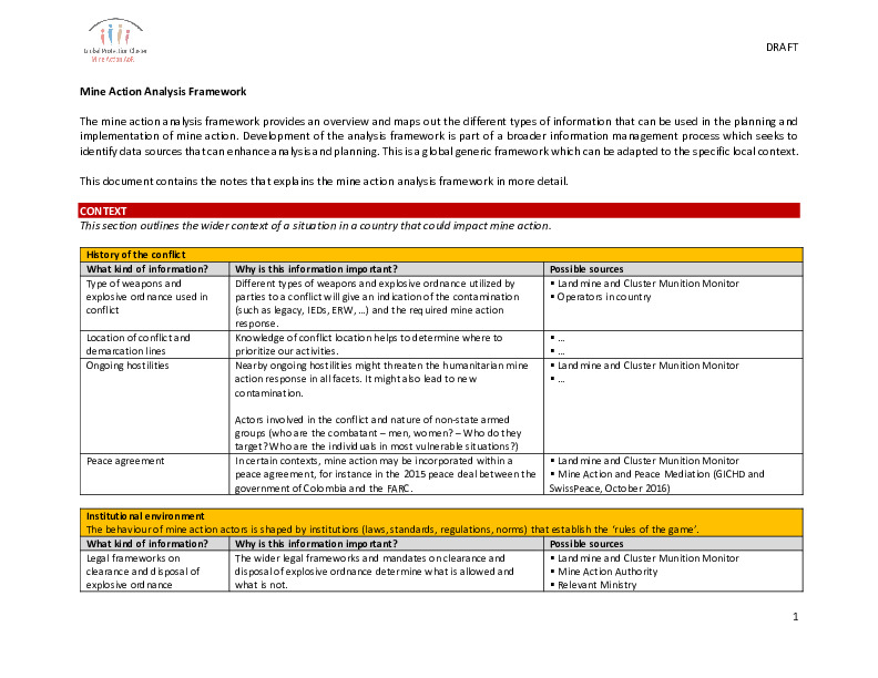 Mine Action Framework - Explaining Notes | Global Protection Cluster