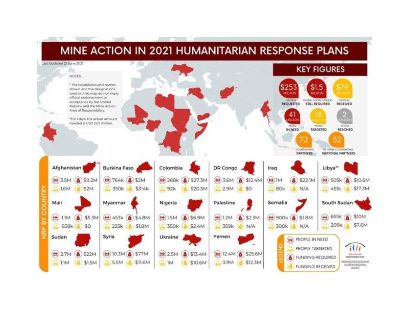 Mine Action in HRPs 2021 | Global Protection Cluster