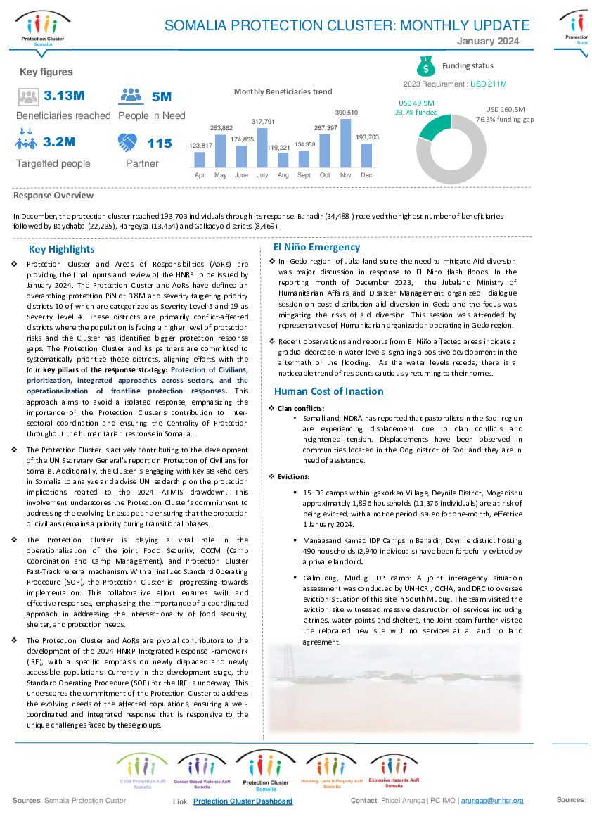 Somalia Protection Cluster Monthly Update - January 2024 | Global ...