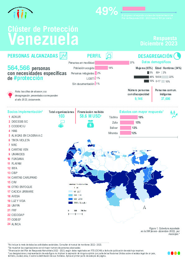 Factsheet Clúster de Protección Venezuela Enero-Septiembre 2023 ...