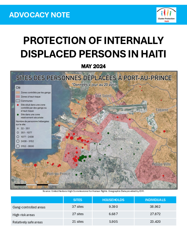 Note de Plaidoyer / Advocacy Note - Protection of Internally Displaced ...