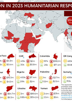 Publications | Global Protection Cluster