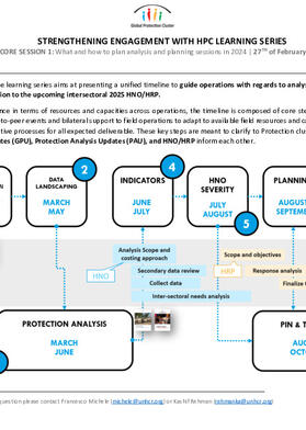 Publications | Global Protection Cluster