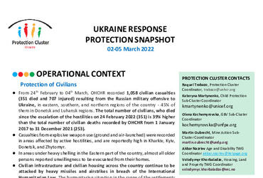 Sudan Protection Cluster - 2024 MSNA dashboard | Global Protection Cluster