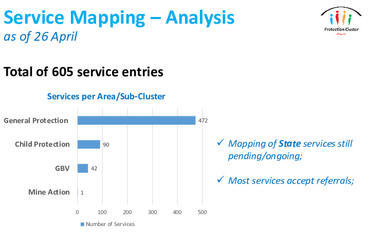 Service mapping template | Global Protection Cluster