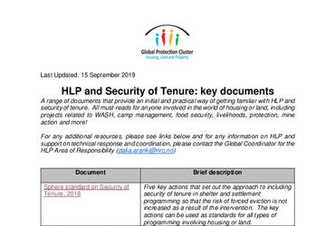 Training Manual on Housing, Land and Property (HLP) | Global Protection ...