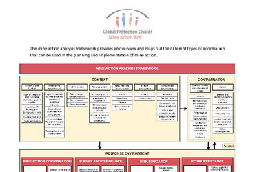 Global Protection Cluster
