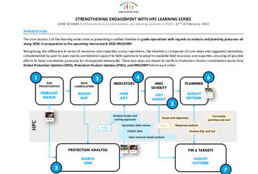Global Protection Cluster