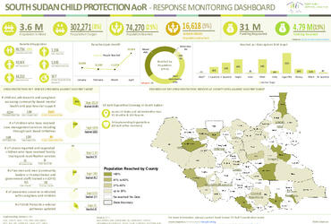 South Sudan | Global Protection Cluster
