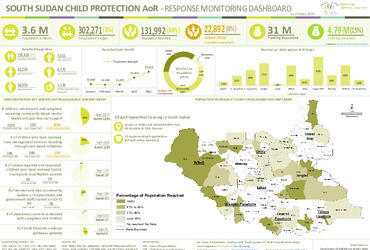 South Sudan | Global Protection Cluster